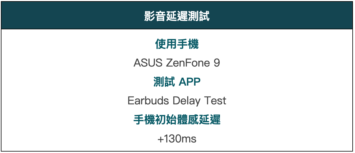 真無線日系機皇 Technics EAH-AZ80 開箱｜TWS 真無線耳機、Momentum True Wireless 3、WF ...